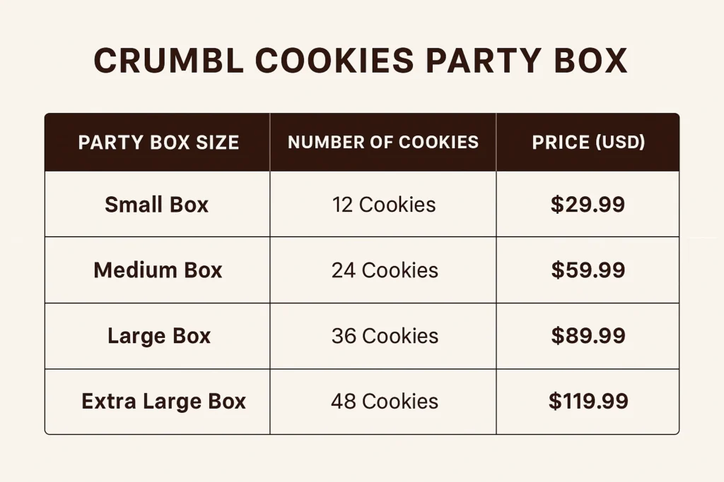 Crumbl Cookie Party Box Pricing And Quantity | In 2025